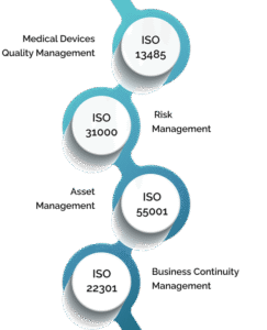 ISO Accreditation Australia – Consulting & Certification